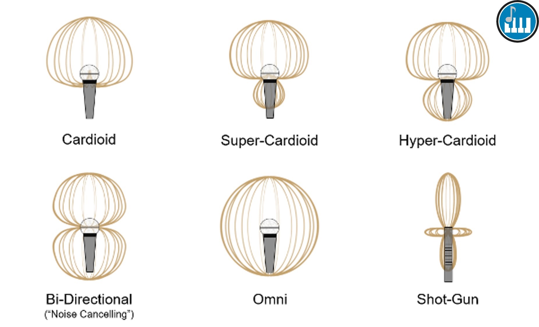 Los mejores micrófonos de diadema (Headset) para cantar en vivo